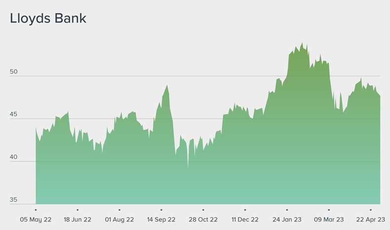 Expert View: Liontrust, Direct Line, Lloyds Bank, Hargreaves, Morgan ...