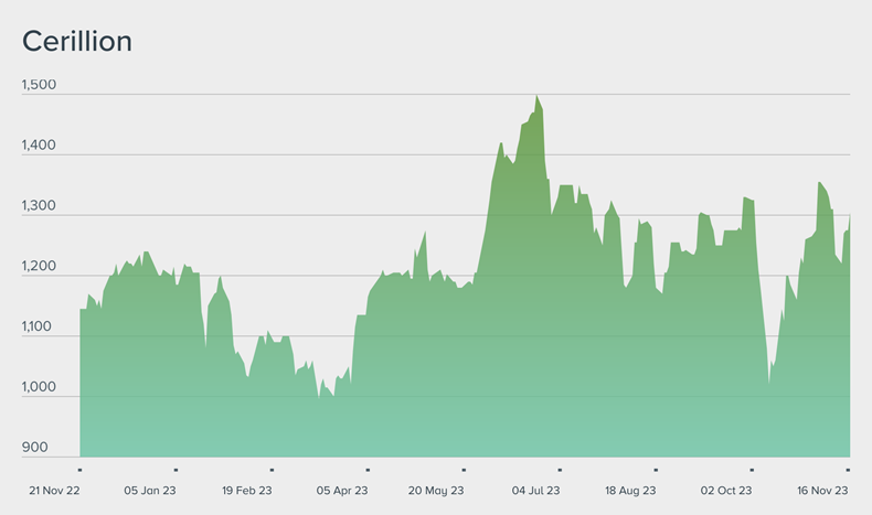 Expert View: Unilever, Cerillion, FirstGroup, Compass and McBride