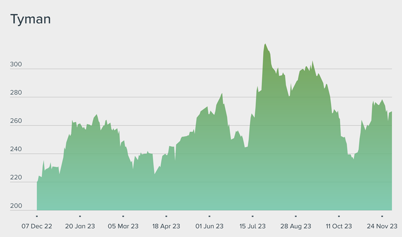 Expert View: Tui, Mobico, DiscoverIE, Tyman, Petrofac