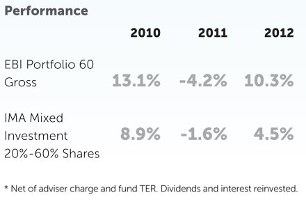 Adviser Profile: Matthew Walne of Santorini Financial Planning