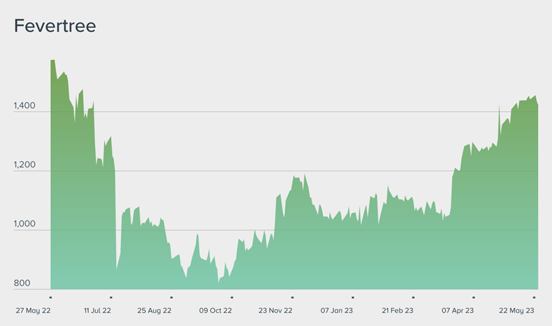Expert View: Renewi, AJ Bell, Entain, Fevertree & Petershill
