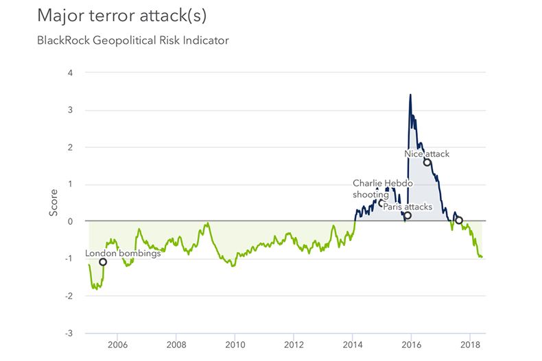 The BlackRock view on 10 major geo-political risks