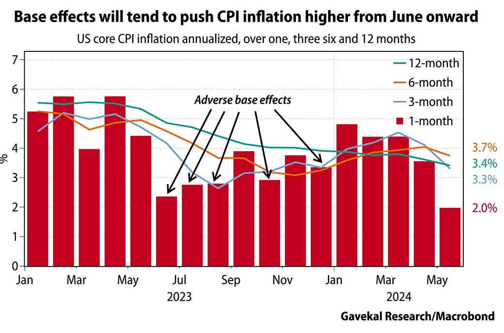 The Gavekal Angle: Inflation is here to stay