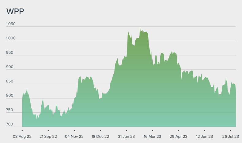 Stock Talk: WPP, Card Factory, LSL Property, Games Workshop