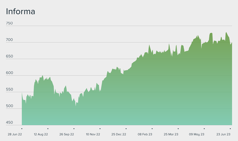 Expert View: GSK, Informa, Cake Box, PZ Cussons, Hotel Chocolat