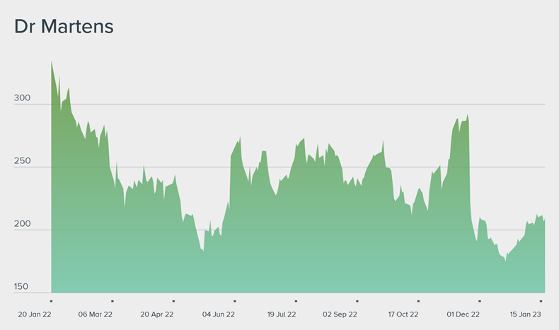 Expert View: DOCS takes a kicking, Gooch & Housego ‘unloved’