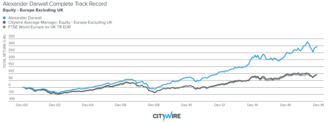 Why Jupiter bet £8bn on an unheralded equity manager