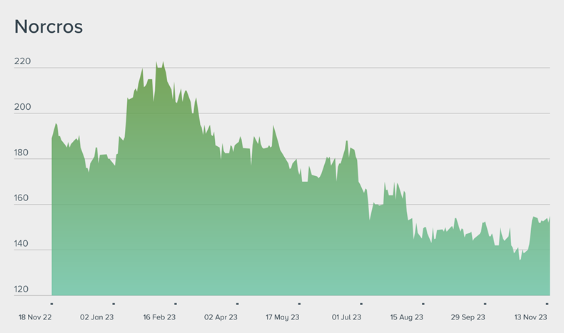 Expert View: CMC Markets, Spirent, Entain, MJ Gleeson and Norcros