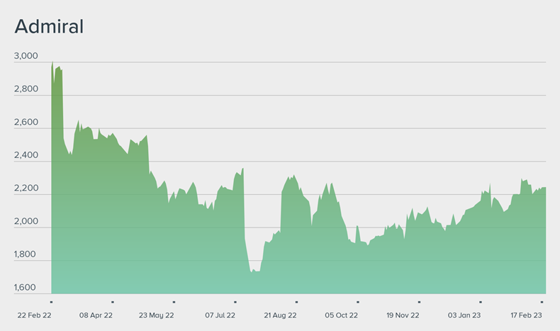 Expert View: Admiral, InterContinental, Hargreaves, Howdens & Inchcape