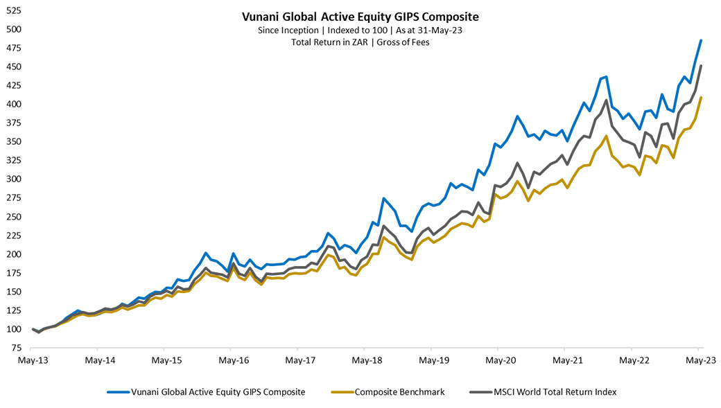 Exclusive: Vunani launches global equity fund