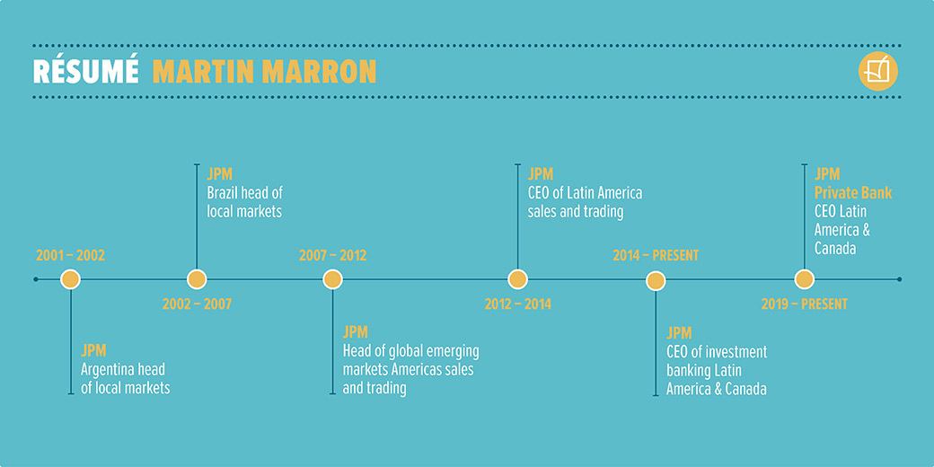 JPM Private Bank's Martin Marron reveals his LatAm master plan