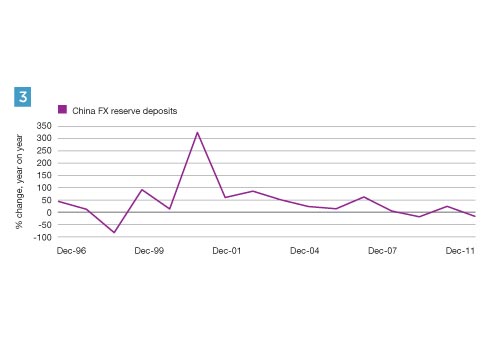 Forget Greece: the graphs showing why China threatens a global implosion