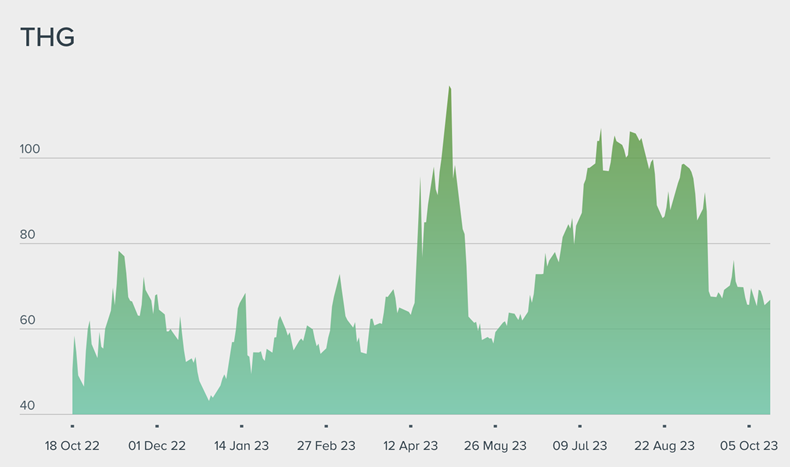 Stock Talk: Frontier Devs, Bellway, THG, Integrafin, National World