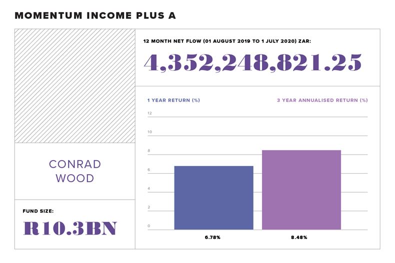 The multi-asset income funds with the highest inflows