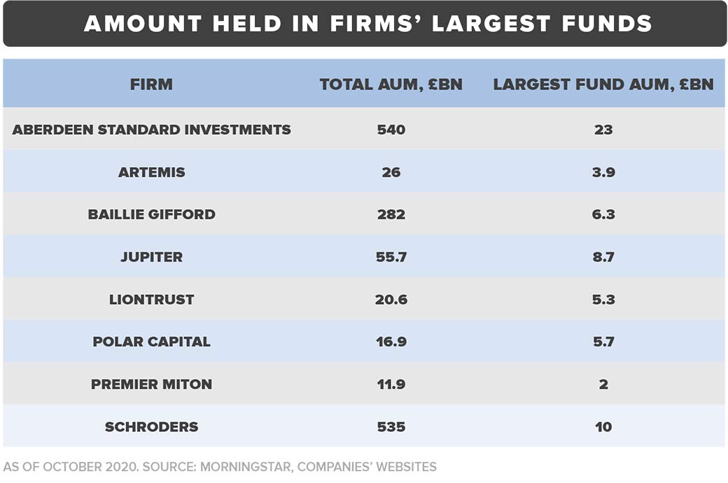 Why asset concentration should worry fund houses