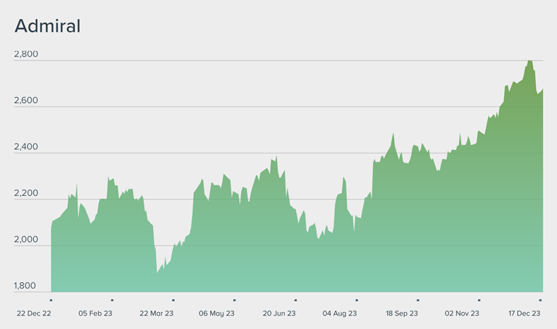 Expert View: Admiral, Petrofac, Alpha Financial Markets Consulting ...