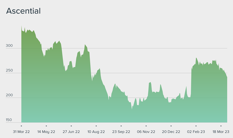 Expert View: Moonpig, IMI, Ascential, Vodafone and Ashtead