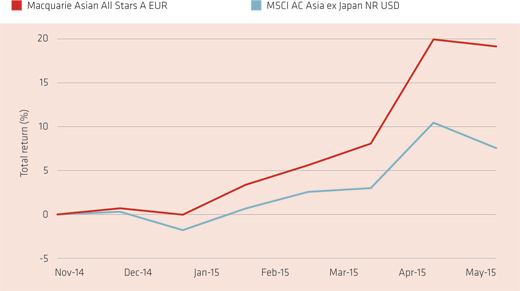 How Asia star Sam Le Cornu avoided China's 'Black Monday'