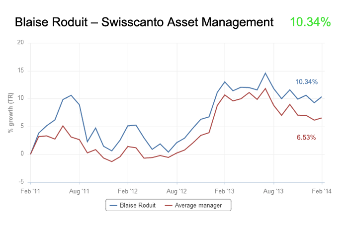 Absolutely marvellous: the best bond fund managers revealed