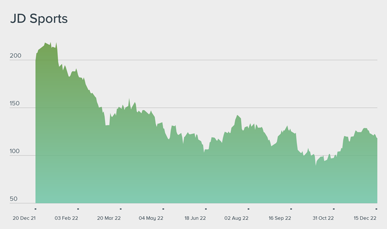 Expert View: JD Sports, Fresnillo, National Express, Record and 888