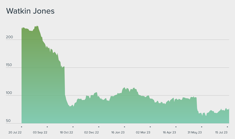 Expert View: Watkin Jones, Babcock, Learning Technologies, Renewi ...