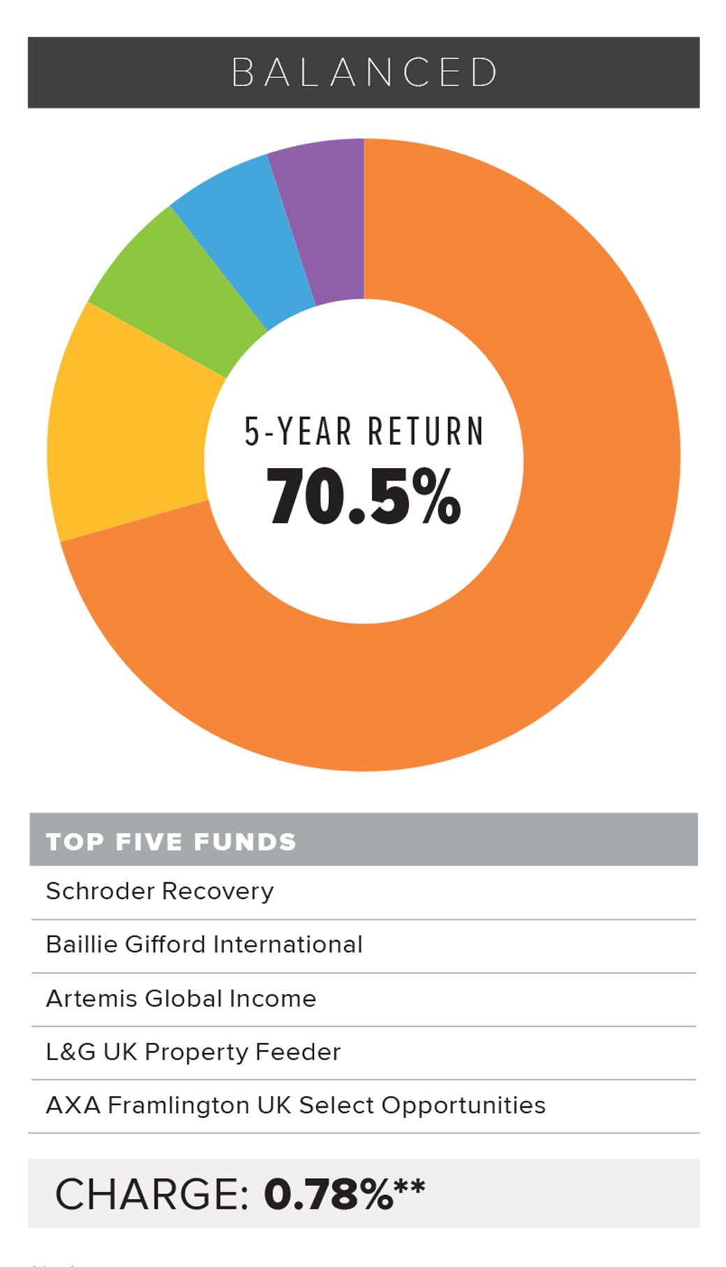 My asset allocation: Kay Ingram of LEBC