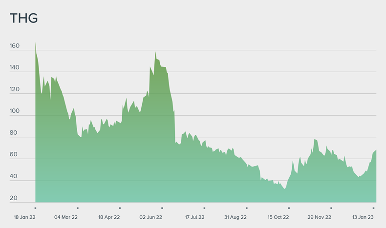 Expert View: Shell, THG, Revolution Bars, Experian and NCC