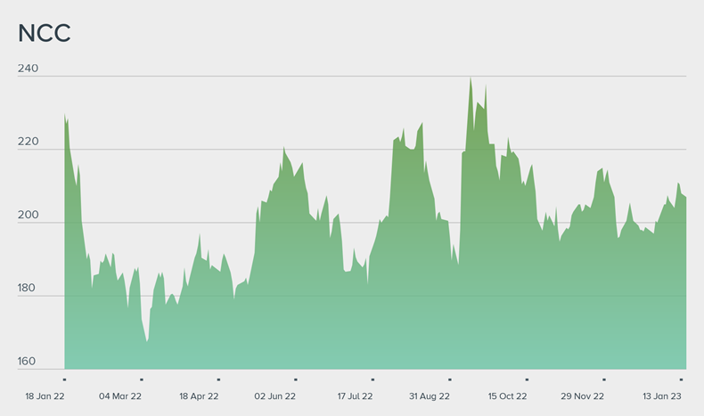 Expert View: Shell, THG, Revolution Bars, Experian and NCC