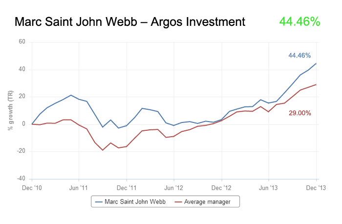 European equity elite: three newly-rated managers to watch