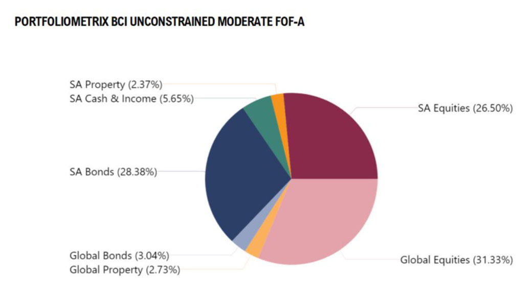 PortfolioMetrix launches new multi-asset funds
