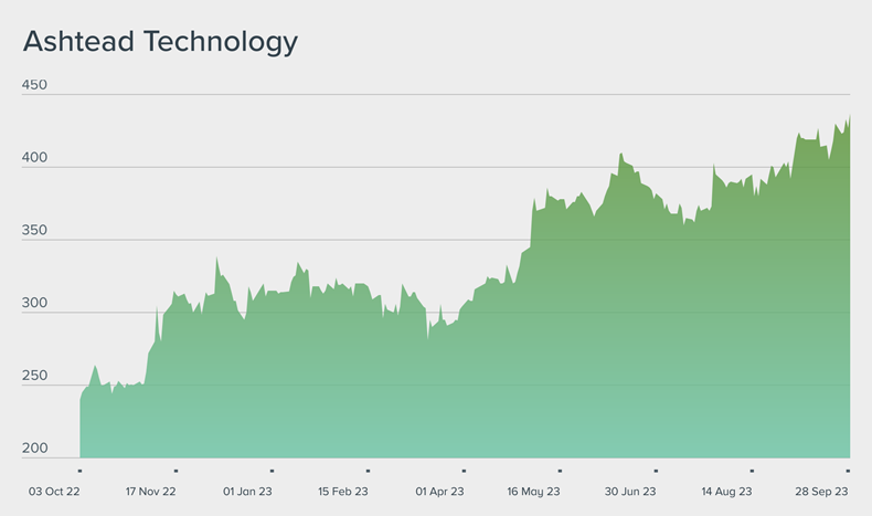 Expert View: BAE, Experian, Ashtead Tech, Renew & Forterra