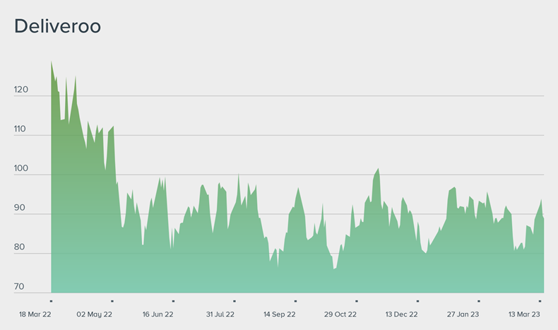 Expert View: Pearson, Helios, Deliveroo, Telecom Plus & Marshalls