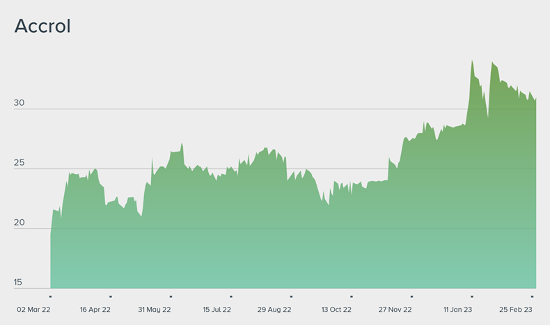 Expert View: Persimmon, 888, Aston Martin, Accrol and Babcock