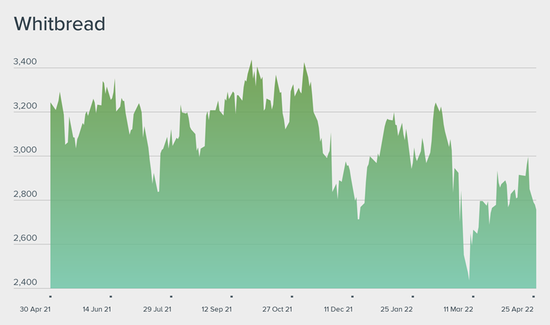 Expert View: Barclays, OneSavings Bank, WPP, Whitbread and Devro