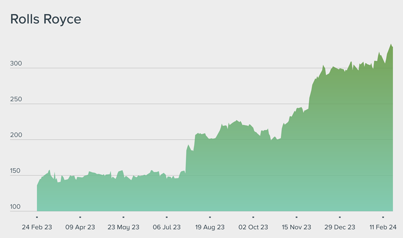 Expert View: Rolls Royce, SDI, Tate & Lyle, Morgan Sindall and Marlowe