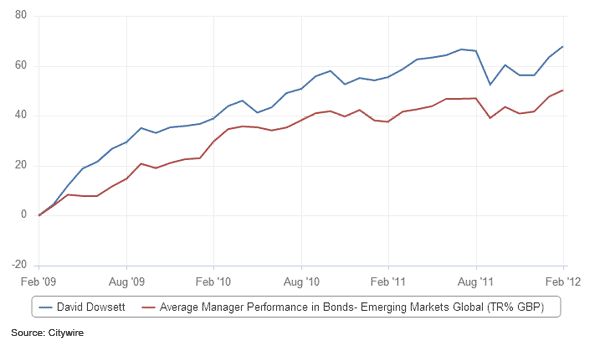 Revealed: the best bond managers you've never heard of
