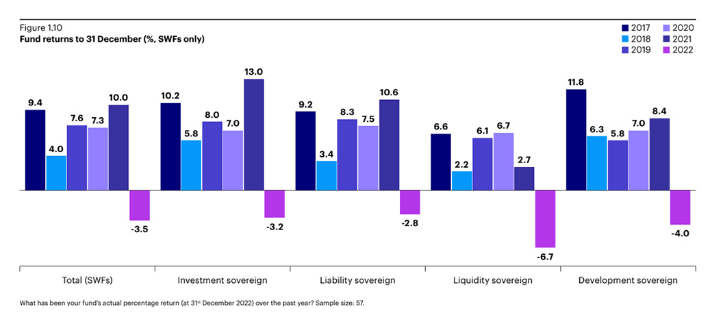 Citywire Selector | Sovereign funds target renewables and PE in bid to ...