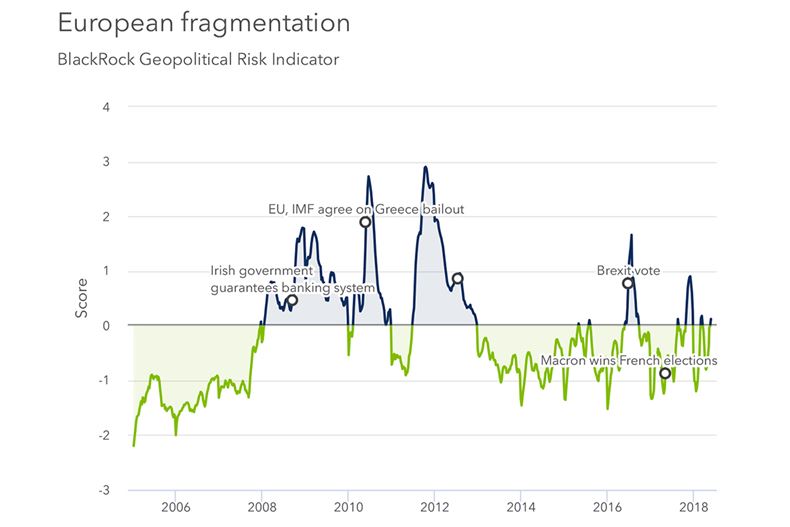 The BlackRock view on 10 major geo-political risks