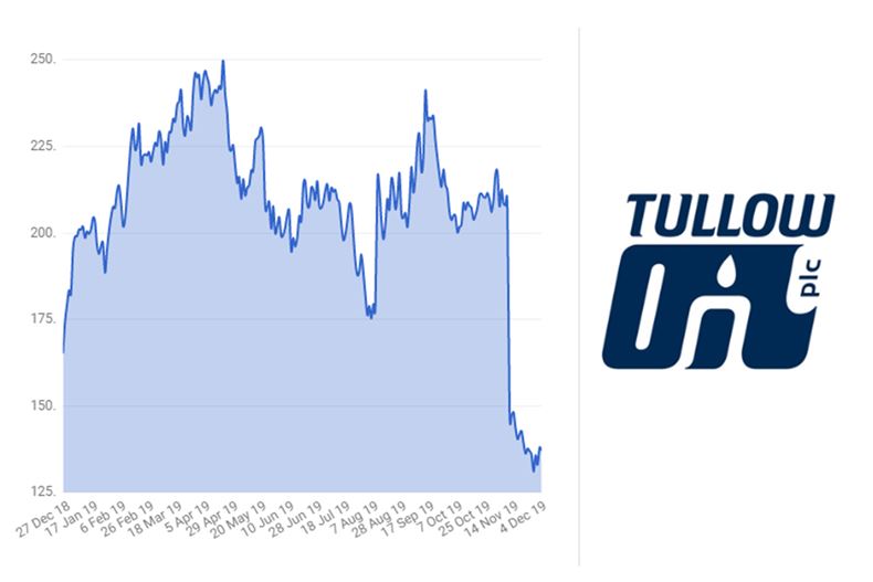 The Expert View: AJ Bell, Tesco and Tullow Oil