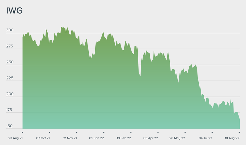 Stock Talk: Royal Mail, IWG, OSB, Cineworld and Convatec