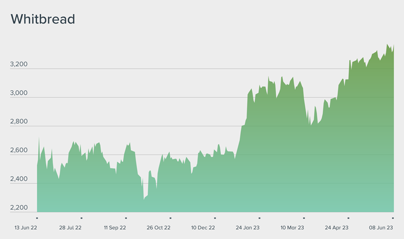 Stock Talk: OSB ‘cheap’ after bank turmoil, Mike Ashley’s AO World tie-up