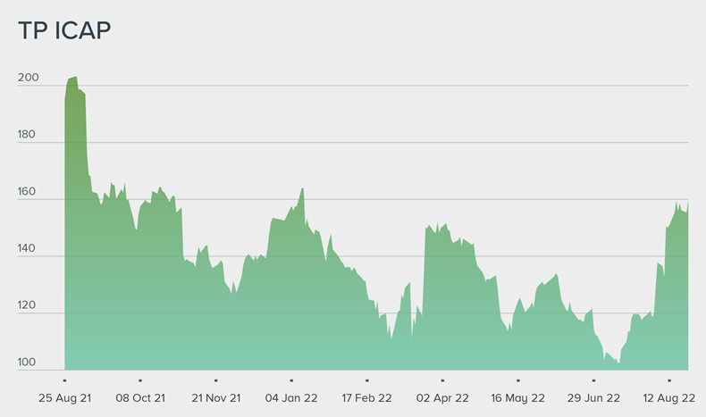 Expert View: Restaurant Group, TP ICAP, Virgin Money, James Cropper and ...