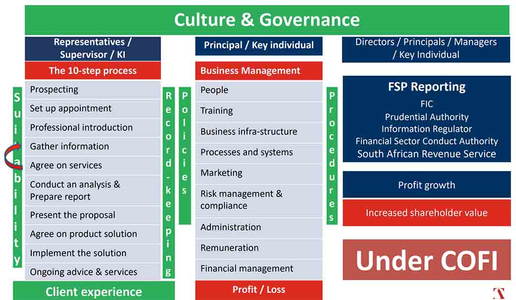 How do you best prepare for Cofi? Don’t focus on the legislation