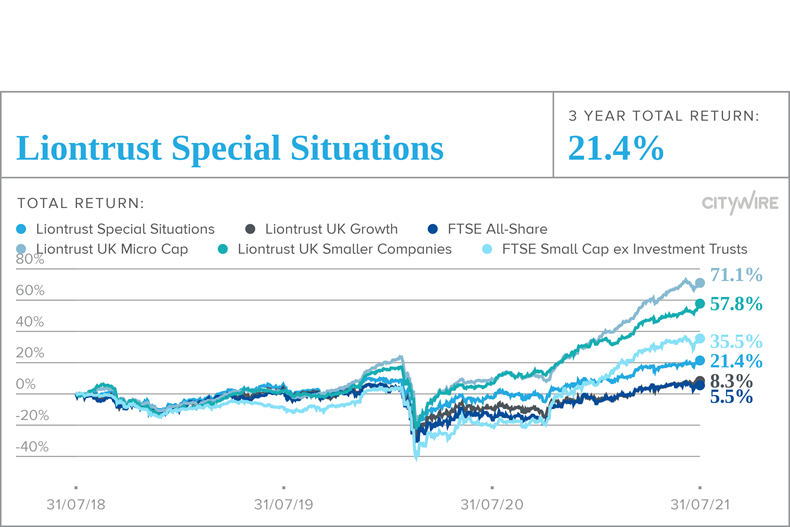 The managers soaring up the ratings in August