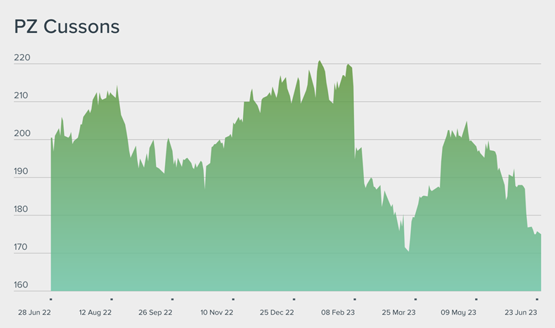 Expert View: GSK, Informa, Cake Box, PZ Cussons, Hotel Chocolat