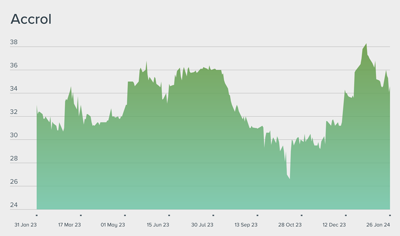 Expert View: Calnex, Future, Accrol, SSP, Renew
