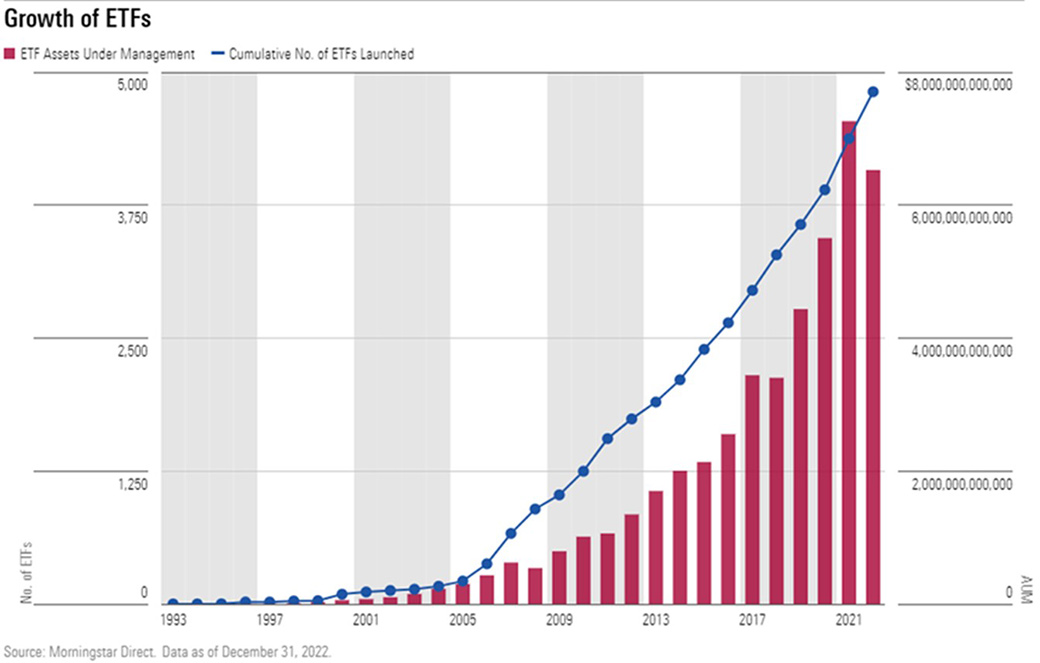 What alts sales teams can learn from the rise of ETFs