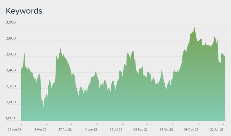 Expert View: Fever-Tree, IQE, Keywords, Whitbread & Foxtons