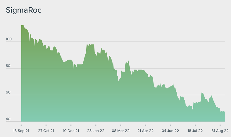 Expert View: SSP, Barratt Developments, SigmaRoc, Tate & Lyle and Ten ...