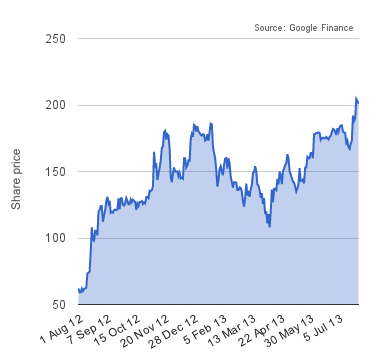 Famous Five: UK small cap trades which have caught our eye